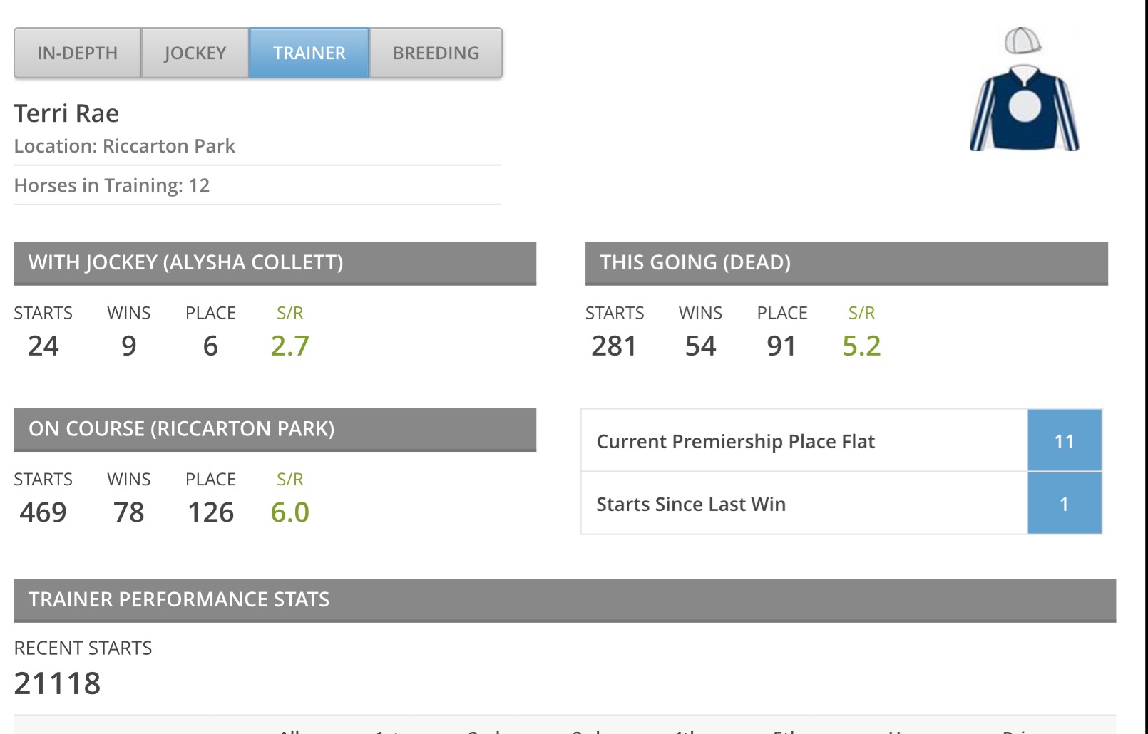 Terri Rae - Thoroughbred Cafe - RaceCafe NZ's Premier Racing Community