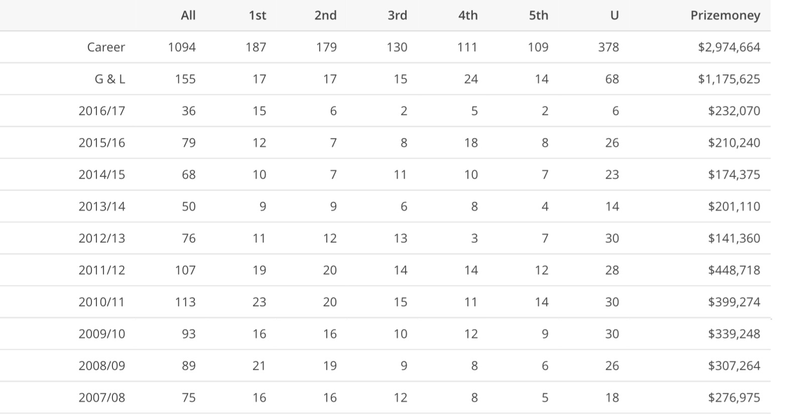 Terri Rae - Thoroughbred Cafe - RaceCafe NZ's Premier Racing Community