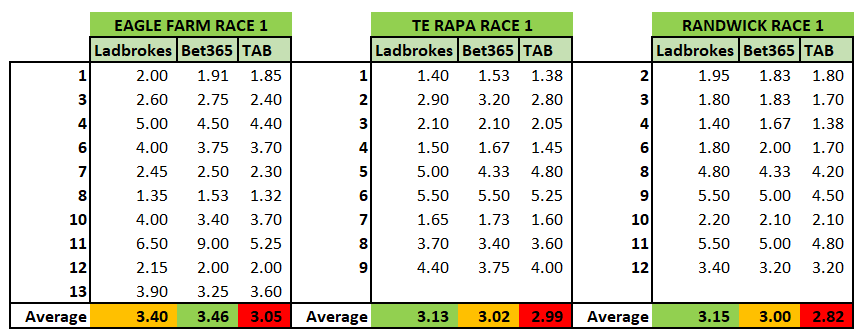 Trackside - Page 2 - Thoroughbred Cafe - RaceCafe NZ's Premier Racing ...
