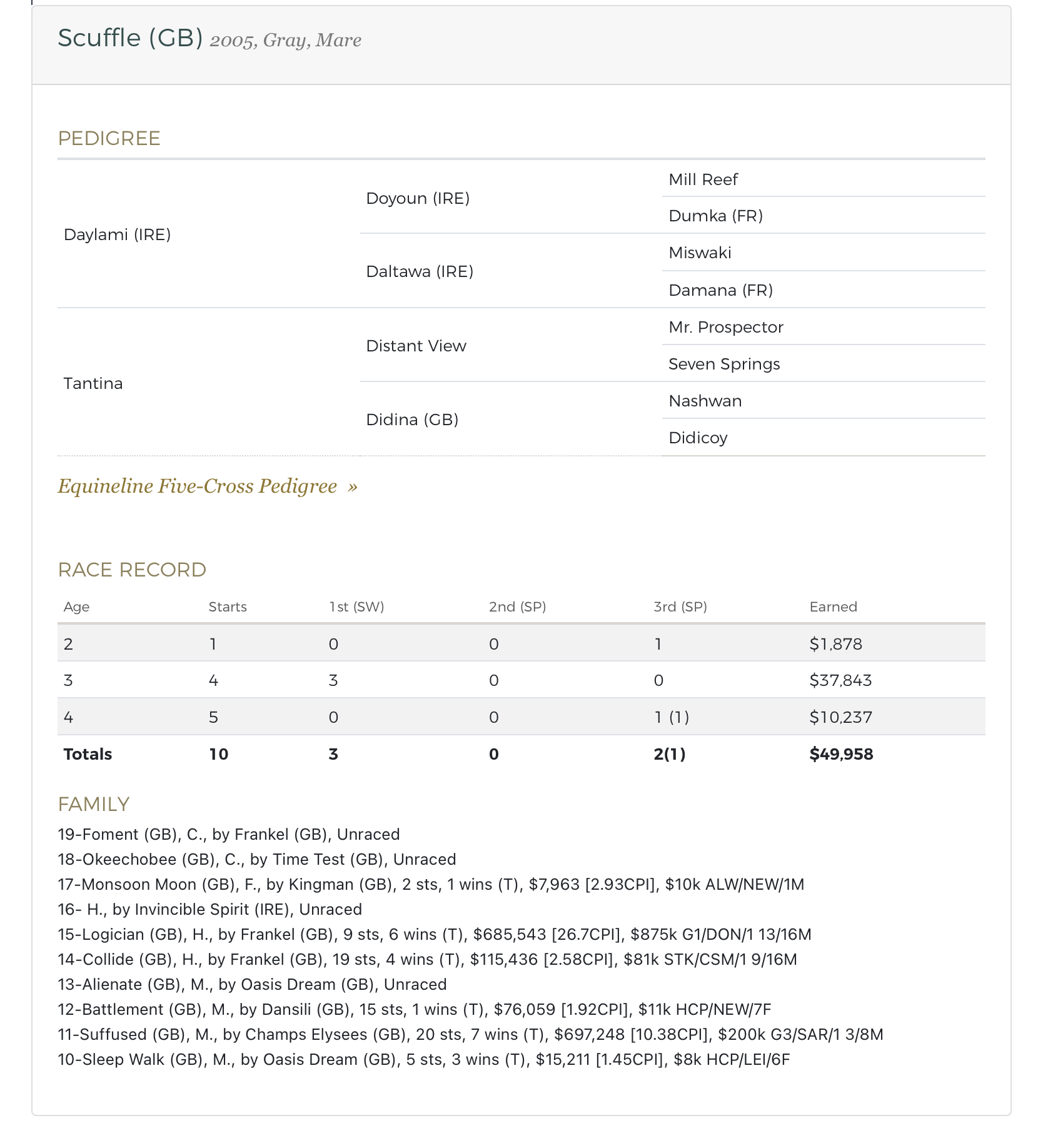 Time Test - Thoroughbred Breeding - RaceCafe NZ's Premier Racing Community