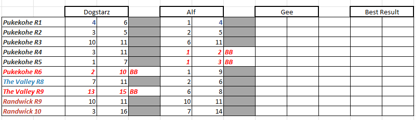 Power Of Three comp - Week 1 entry thread - Sat 21 January ...