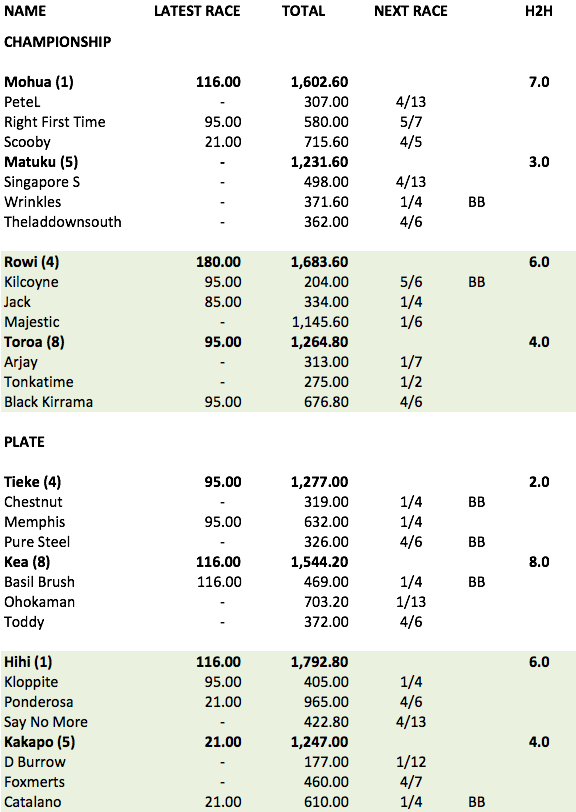 Power Of Three comp - Results thread - Page 11 - Thoroughbred Cafe ...
