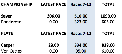 Brisbane comp - draw/format/results - Thoroughbred Cafe - RaceCafe NZ's ...