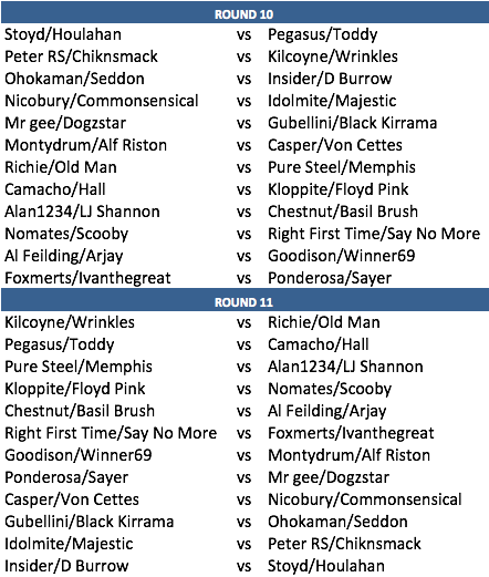 Racecafe Spring Pairs comp (14 weeks) -Come on Lets make it a Biggie ...