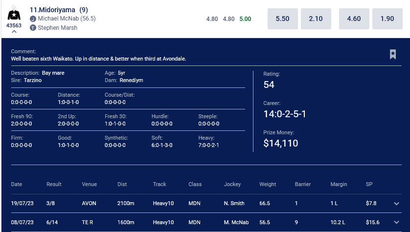 TAB Form comments - Thoroughbred Cafe - RaceCafe NZ's Premier Racing ...