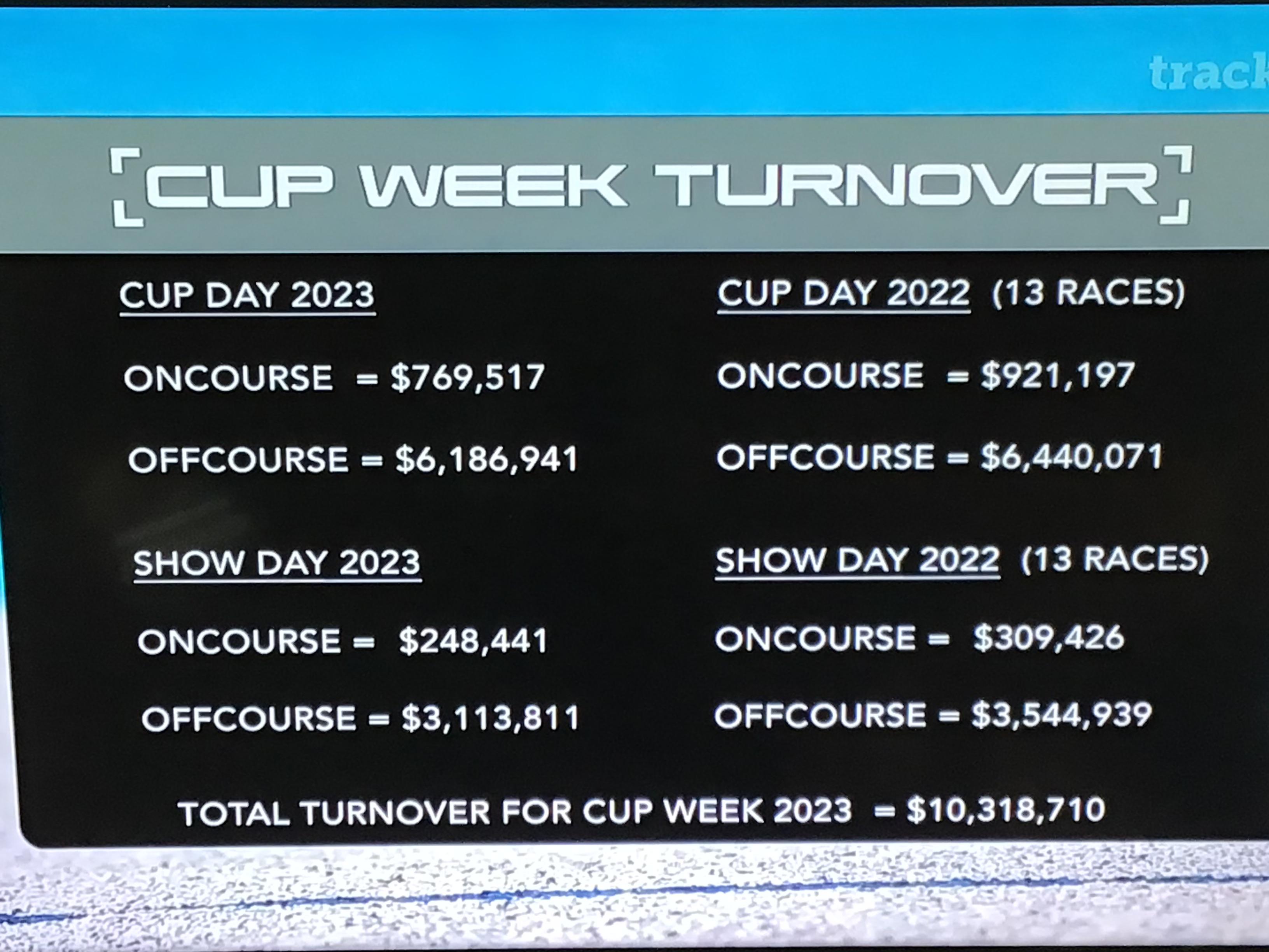 Addington Cup Carnival… - Harness Cafe - RaceCafe NZ's Premier Racing ...