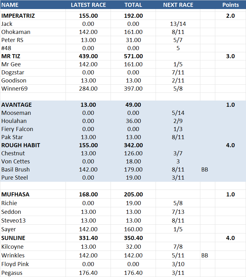 Fabulous Fours Comp - Results thread - Page 12 - Thoroughbred Cafe - RaceCafe NZ's Premier ...