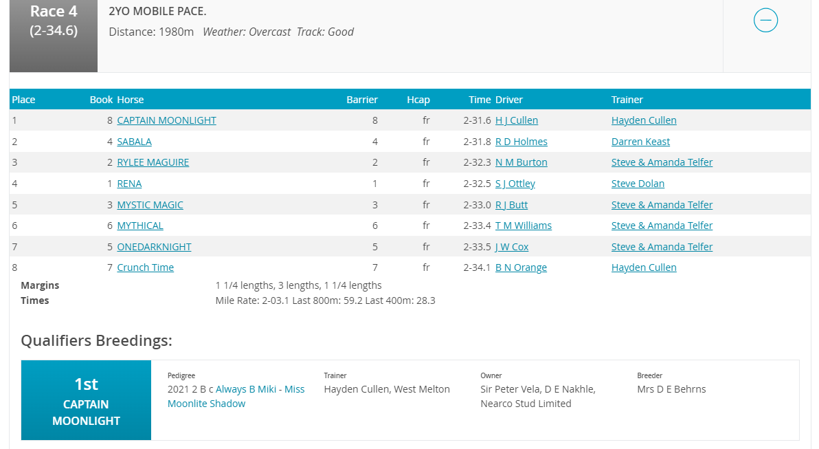 Is this a first? - Harness Cafe - RaceCafe NZ's Premier Racing Community