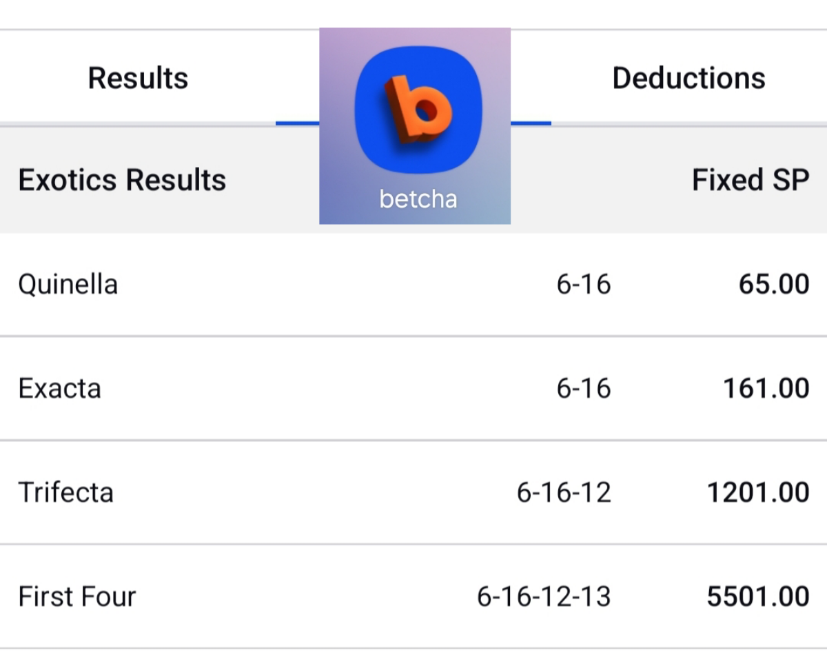 BETCHA - Thoroughbred Cafe - RaceCafe NZ's Premier Racing Community