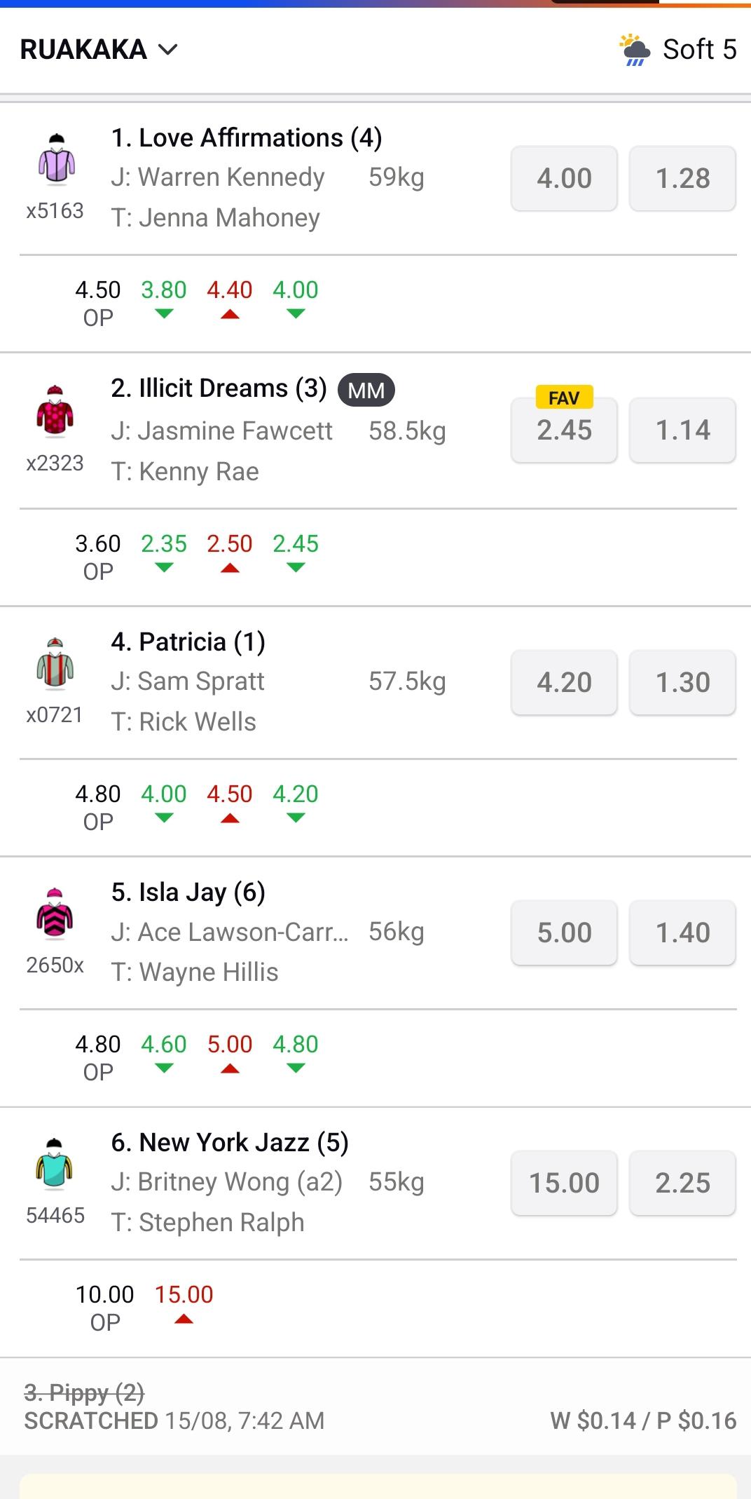 BETCHA - Thoroughbred Cafe - RaceCafe NZ's Premier Racing Community