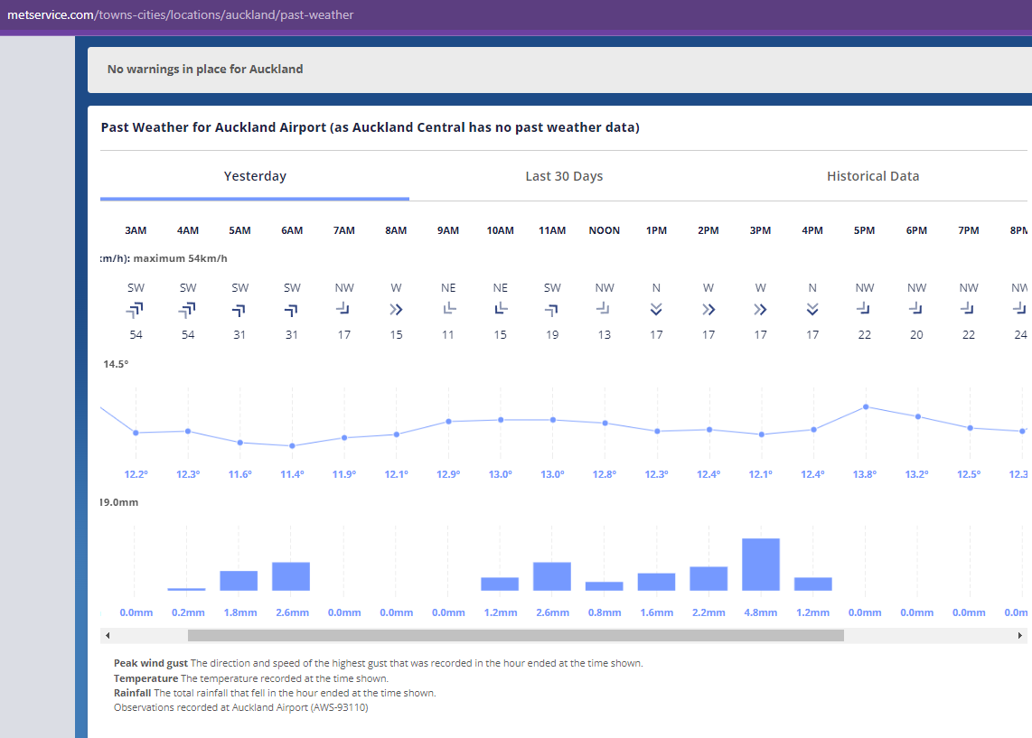 Ellerslie Track update - Page 2 - Thoroughbred Cafe - RaceCafe NZ's ...