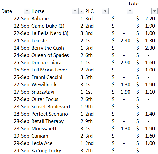 BEST BET RESULTS: WE:29/09/2024 - Thoroughbred Competitions and Tips ...