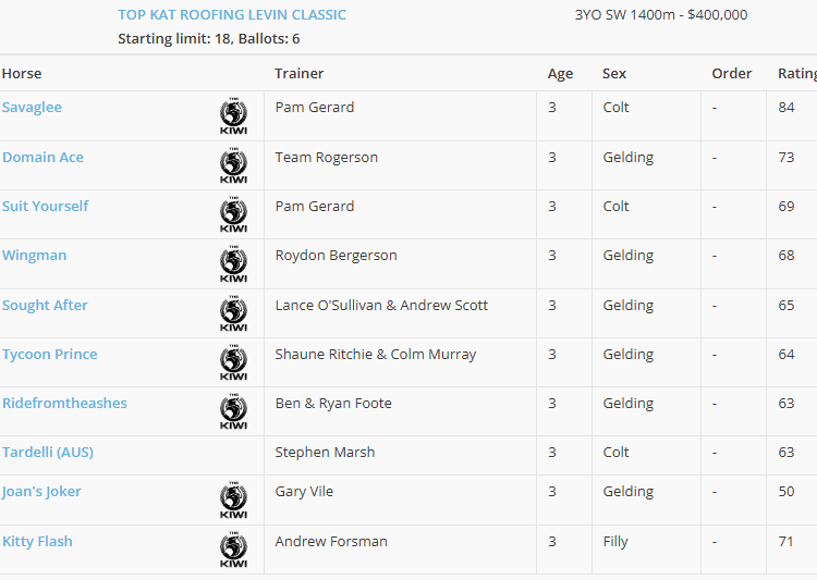 Nominations - Thoroughbred Cafe - RaceCafe NZ's Premier Racing Community