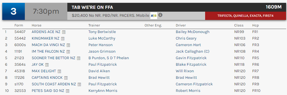 HONDO GRATTAN STAKES - Harness Cafe - RaceCafe NZ's Premier Racing ...