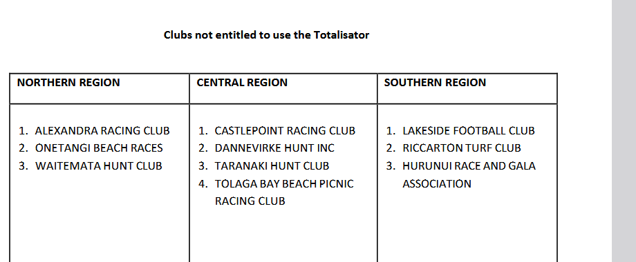 Castlepoint today - Thoroughbred Cafe - RaceCafe NZ's Premier Racing ...