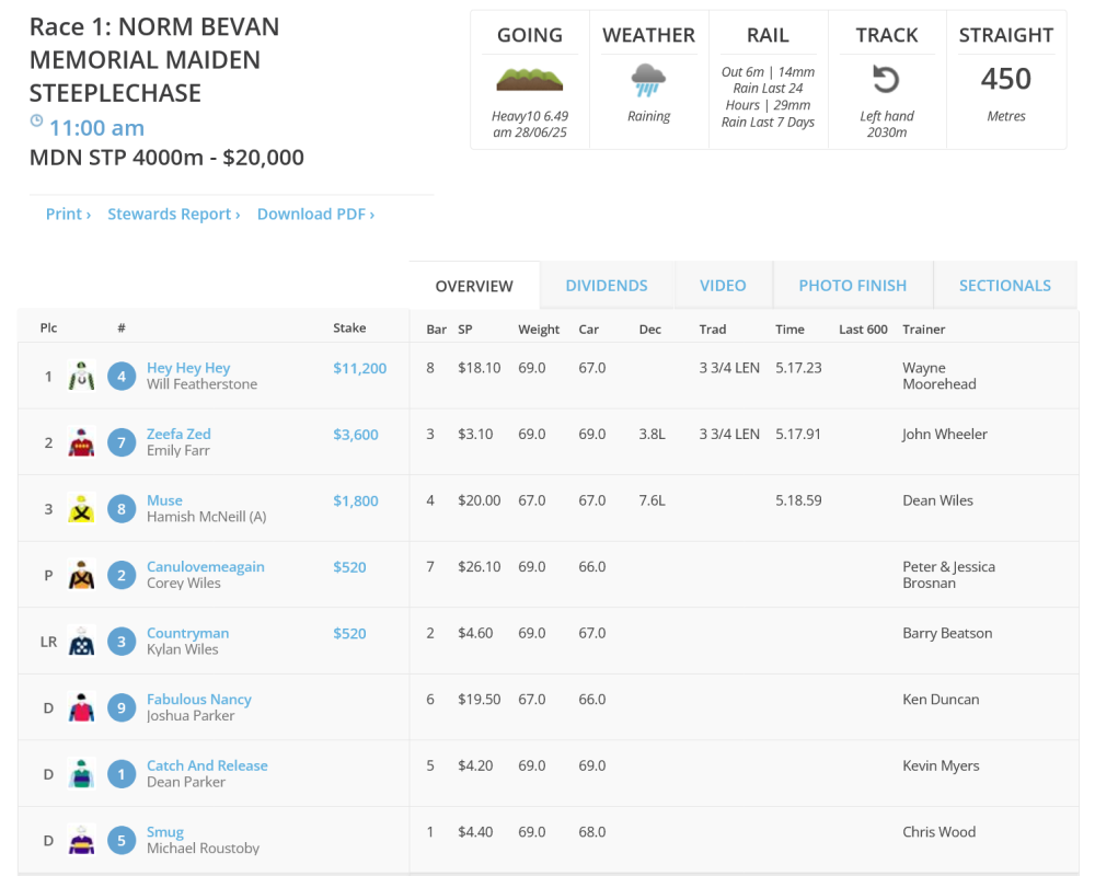 Trentham R1 'chase - Page 2 - Thoroughbred Cafe - RaceCafe NZ's Premier ...