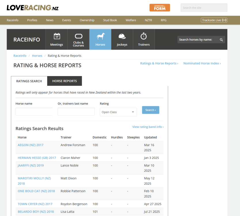 Ratings - Thoroughbred Cafe - RaceCafe NZ's Premier Racing Community