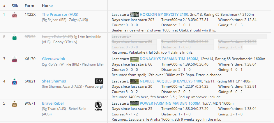 Christmas/New Year comp - Day 2 entry thread - Page 2 - Thoroughbred ...